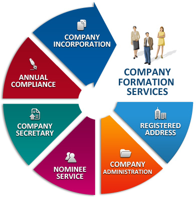 Company Registration in Lebanon | Company Formation in Beirut